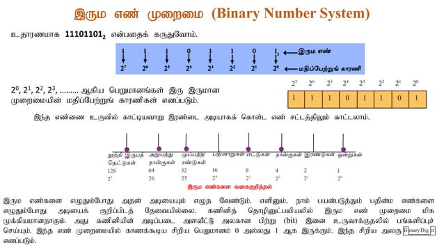 Data Representation Methods in the Computer system | PPT