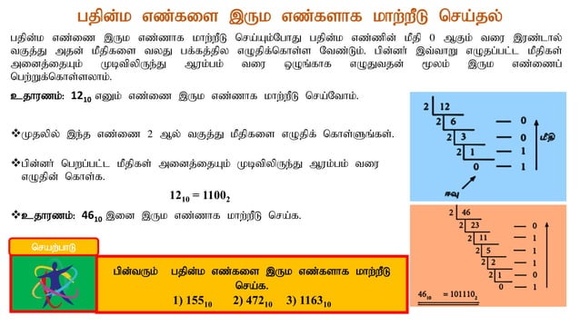 Data Representation Methods in the Computer system | PPT