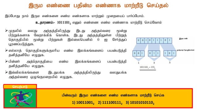 Data Representation Methods in the Computer system | PPT