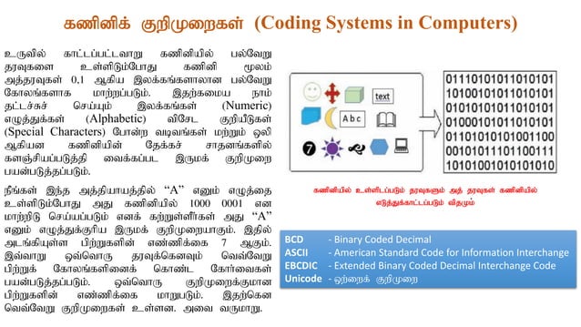 Data Representation Methods in the Computer system | PPT