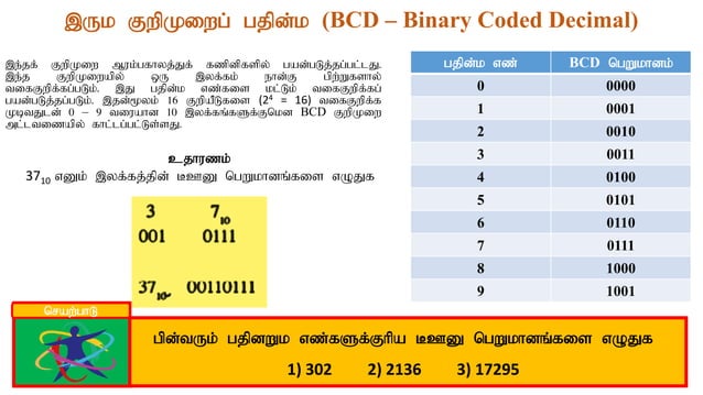 Data Representation Methods in the Computer system | PPT