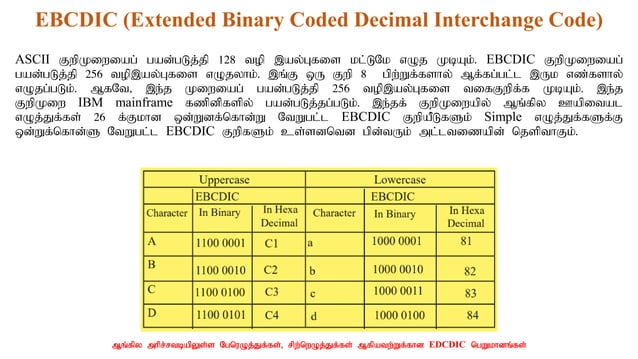 Data Representation Methods In The Computer System Ppt