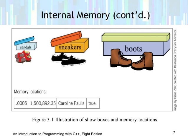Lesson 3.1 variables and constant | PPT