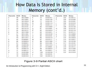 Lesson 3.2 data types for memory location | PDF