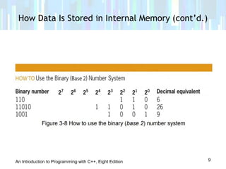 Lesson 3.2 data types for memory location | PDF