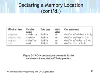 Lesson 3.2 data types for memory location | PPT