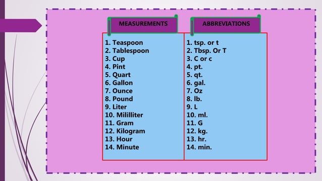 TLE 7 Lesson 3 | PPTX