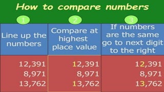 Comparing and Ordering Numbers | PPT