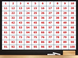 Multiples and Common Multiples | PPTX