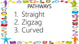 Components of Movements | PPTX