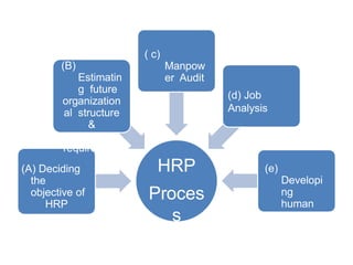 Lesson 3.pptx HUMAN RESOURCE MANAGEMENT | PPT