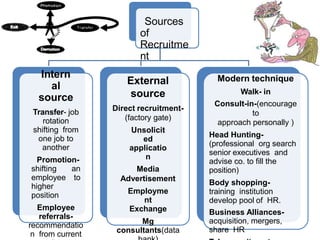 Lesson 3.pptx HUMAN RESOURCE MANAGEMENT | PPT