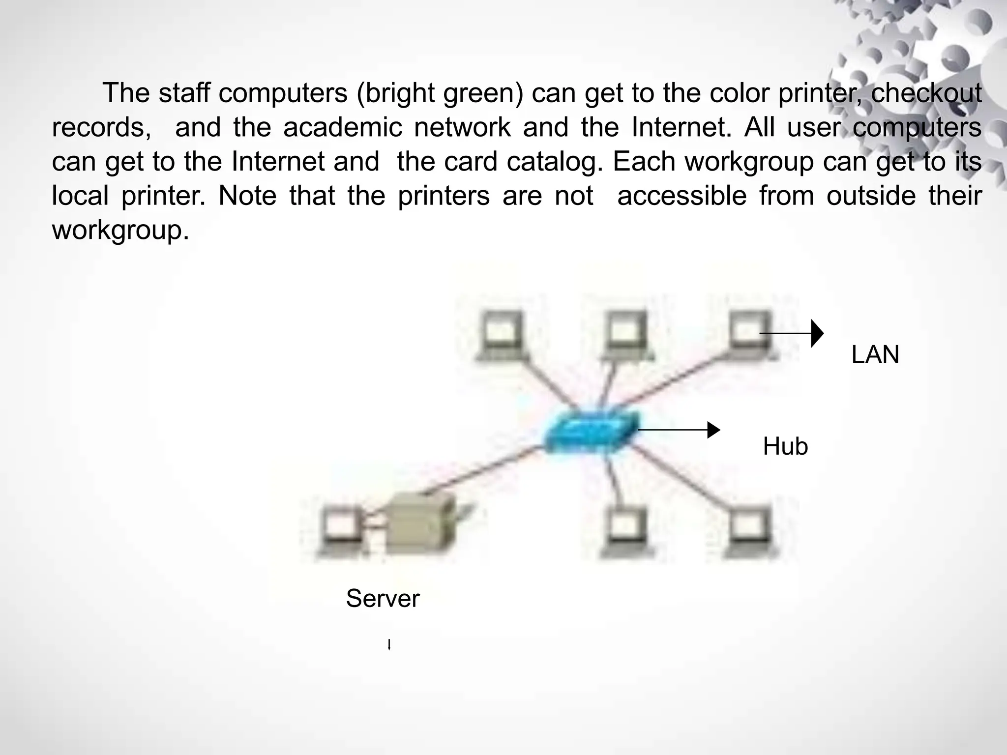 Grade 11 CSS Lesson 3 Computer Network.pptx | Computer Networking | Computing