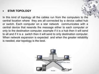 Grade 11 CSS Lesson 3 Computer Network.pptx