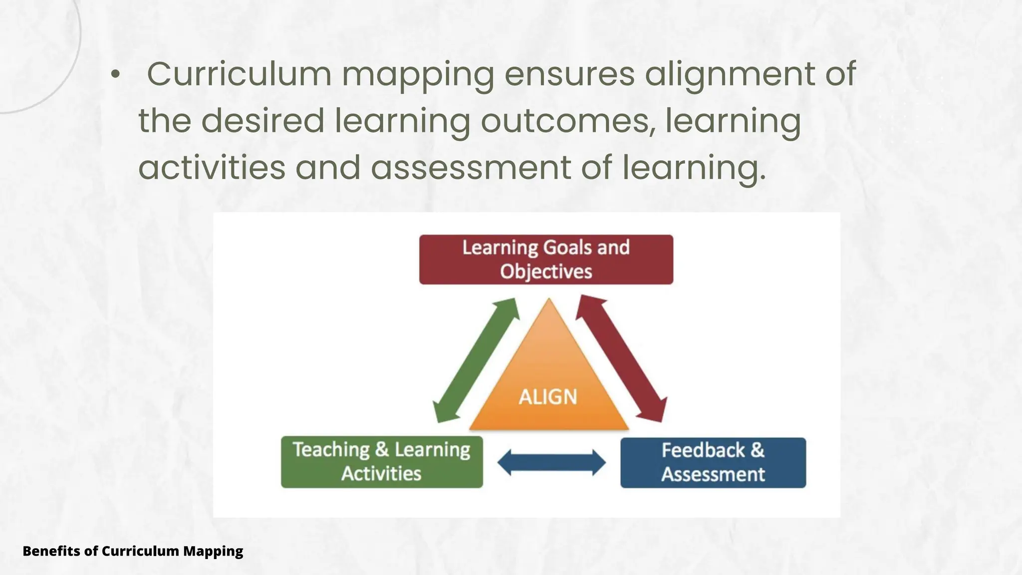 Lesson 3.3 - Curriculum Mapping and Curriculum Quality Audit.pptx