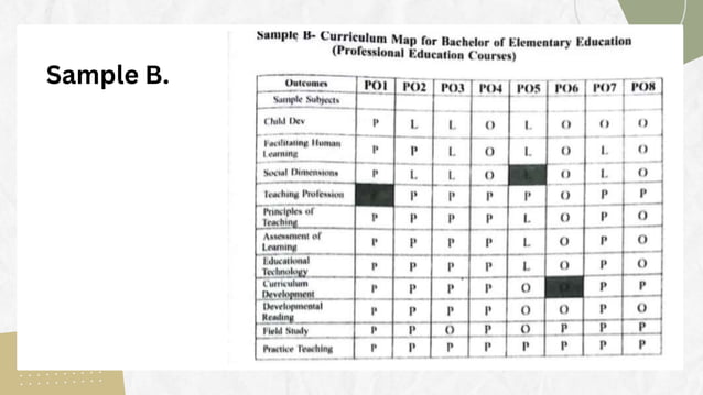 Lesson 3.3 - Curriculum Mapping and Curriculum Quality Audit.pptx ...