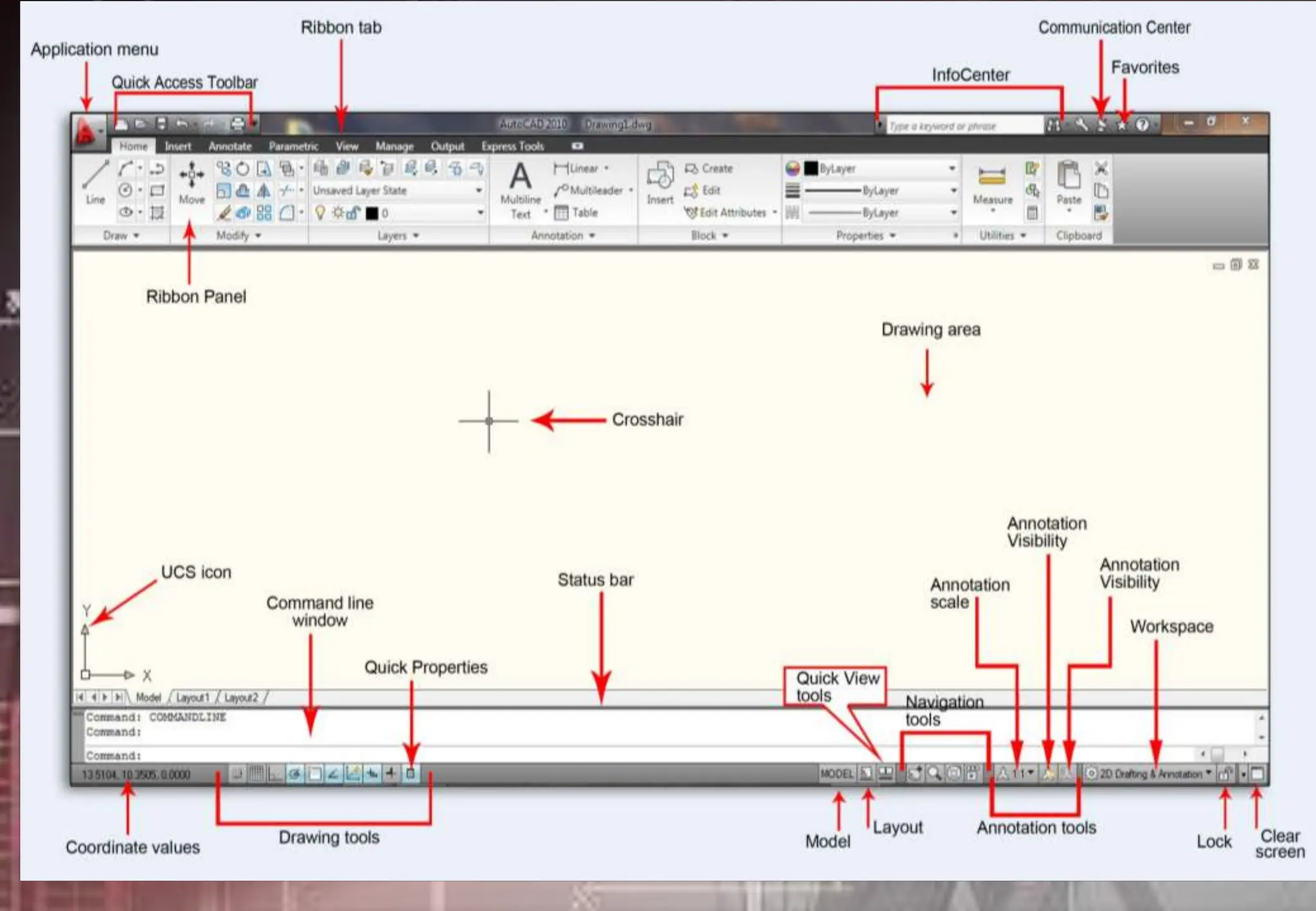 Stepping into AutoCAD, Starting AutoCAD. | PPTX