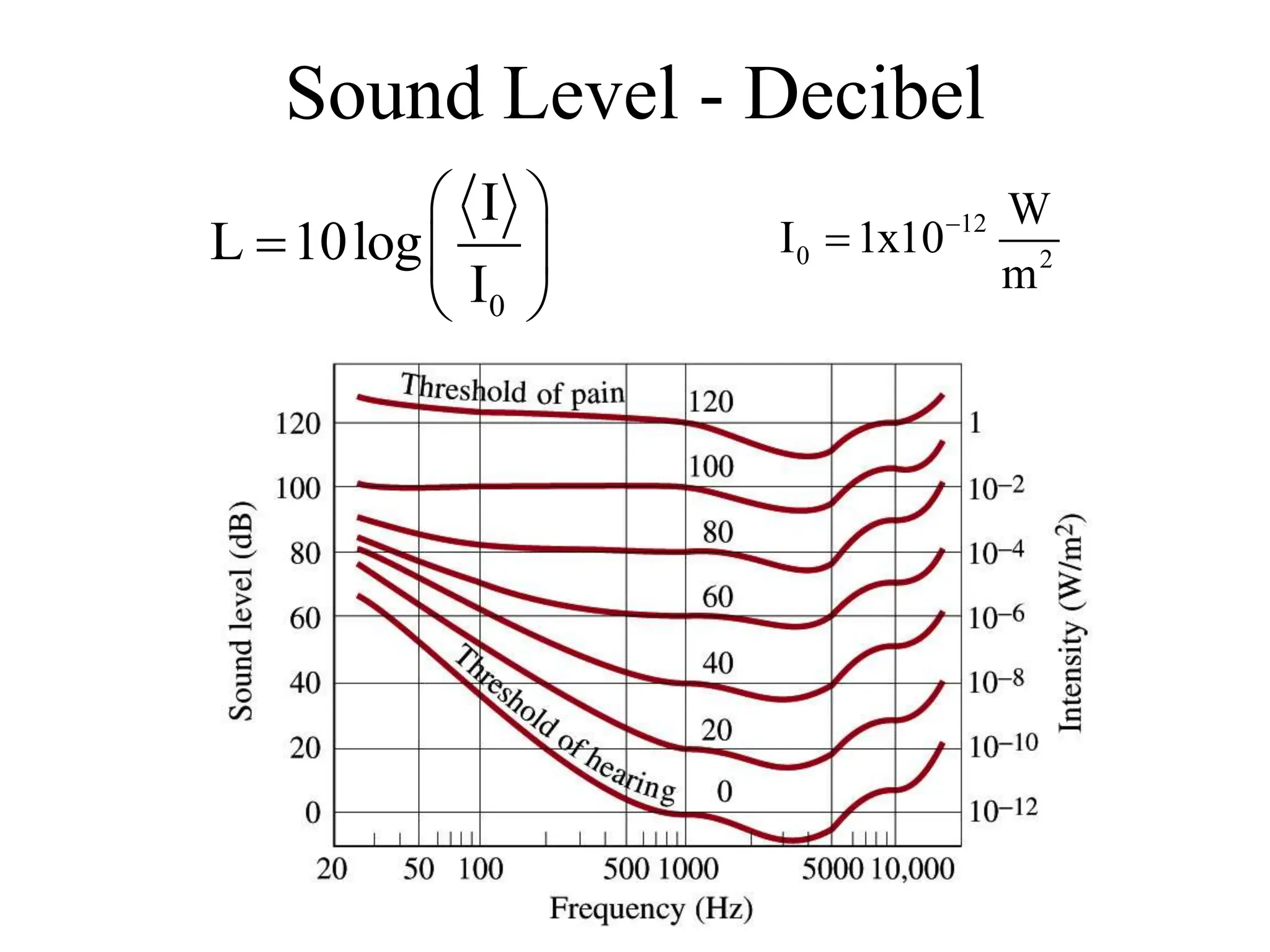 Lesson 3 Logs and Sound Levels,Examples.pptx