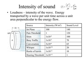 Lesson 3 Logs and Sound Levels,Examples.pptx