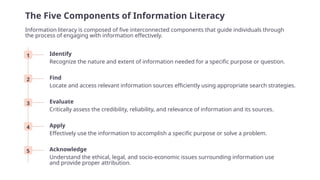 Lesson 3.1 What-is-Information-Literacy.pptx
