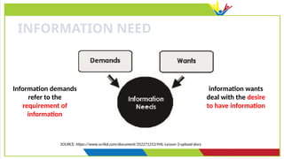 Lesson 3.1 What-is-Information-Literacy.pptx