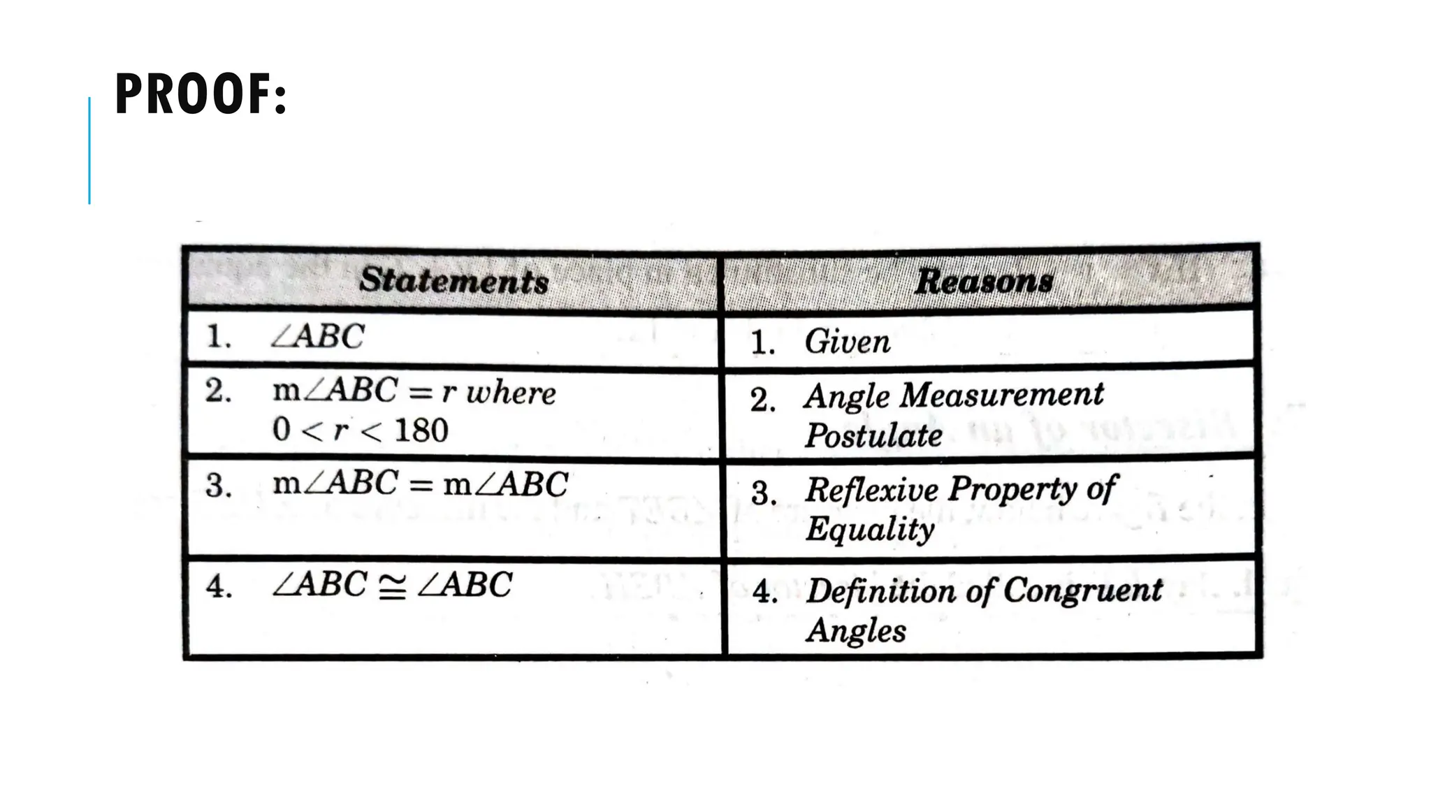 Properties of Equality; Reflexive, Symmetric, Transitive, Addition ...
