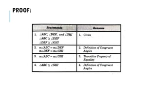 Properties of Equality; Reflexive, Symmetric, Transitive, Addition ...