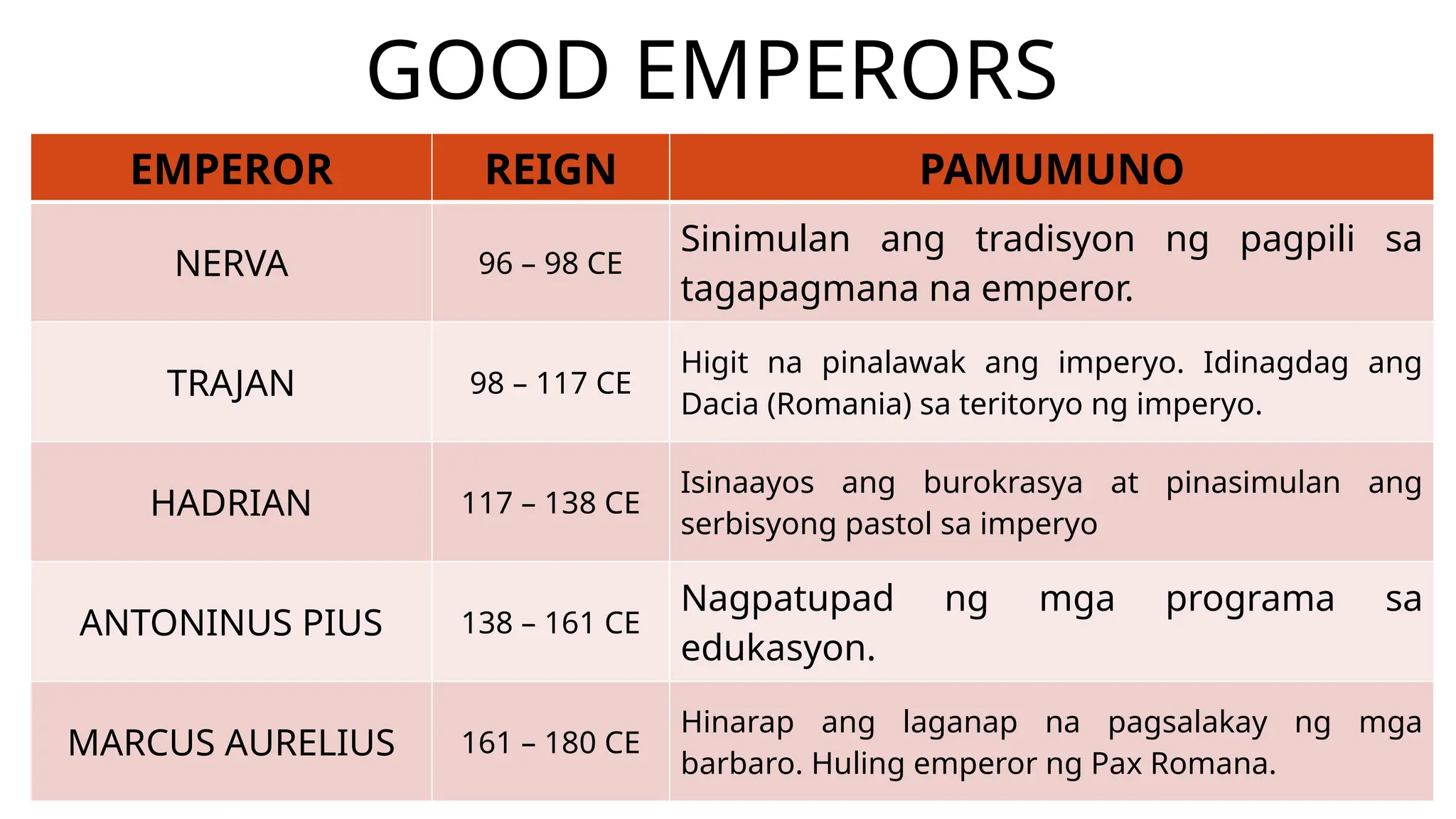 Lesson 3. Kabihasnang Roman in Aral Pan 8.pptx