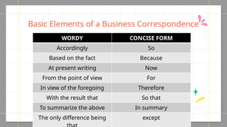 Lesson 3 in Business Communication Powerpoint Presentation | PPTX