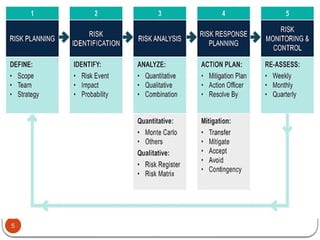 2. Project Risk Assessment and the Risk MAtrix | PPTX