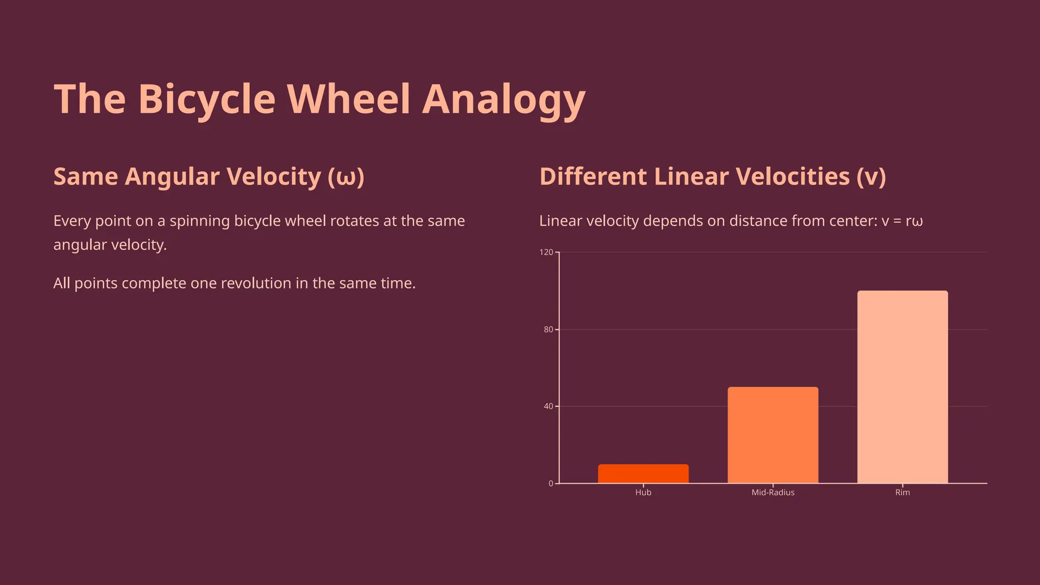 Connecting Linear and Angular Quantities in Human Movement.pptx