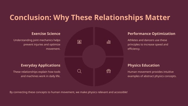 Connecting Linear and Angular Quantities in Human Movement.pptx