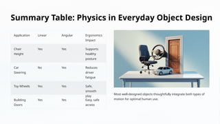 Exploring Linear and Angular Quantities and Ergonomic Design.pptx