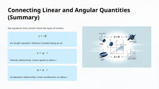 Exploring Linear and Angular Quantities and Ergonomic Design.pptx