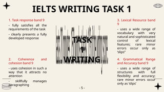 Lesson 3.pptx speaking and writing ielts | PPTX