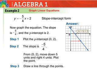 Comprehensive Guide to Writing and Graphing Linear Equations in Slope ...