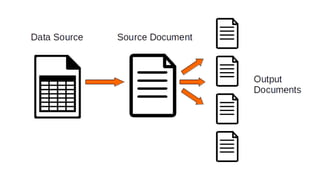 [EMPOWERMENT TECHNOLOGIES] - ADVANCED WORD PROCESSING SKILLS | PPT