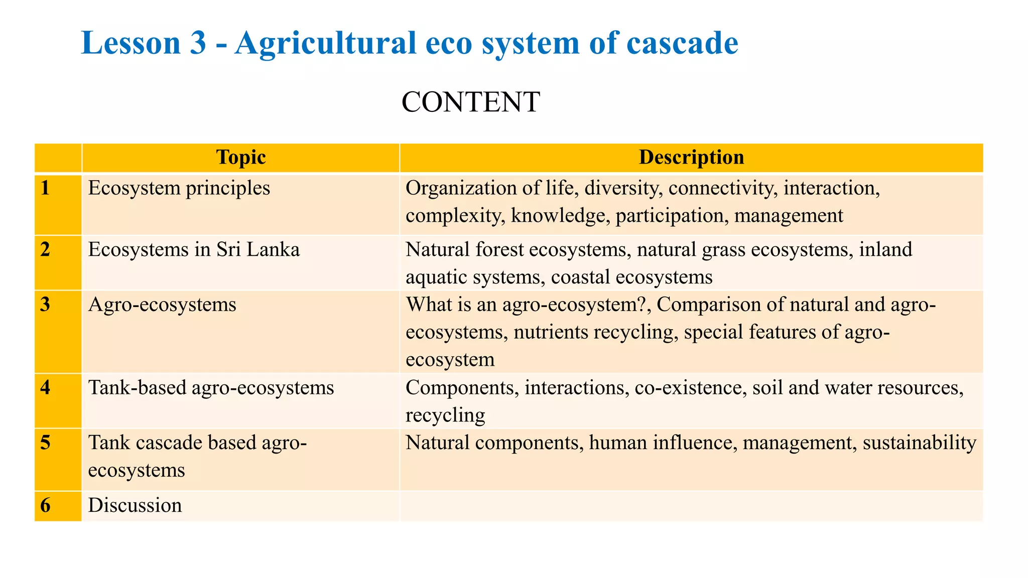Lesson 3 agricultural ecosystem of tank cascades | PPT