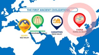 Exploring Ancient Civilizations: Egypt, Mesopotamia, Indus Valley, and ...