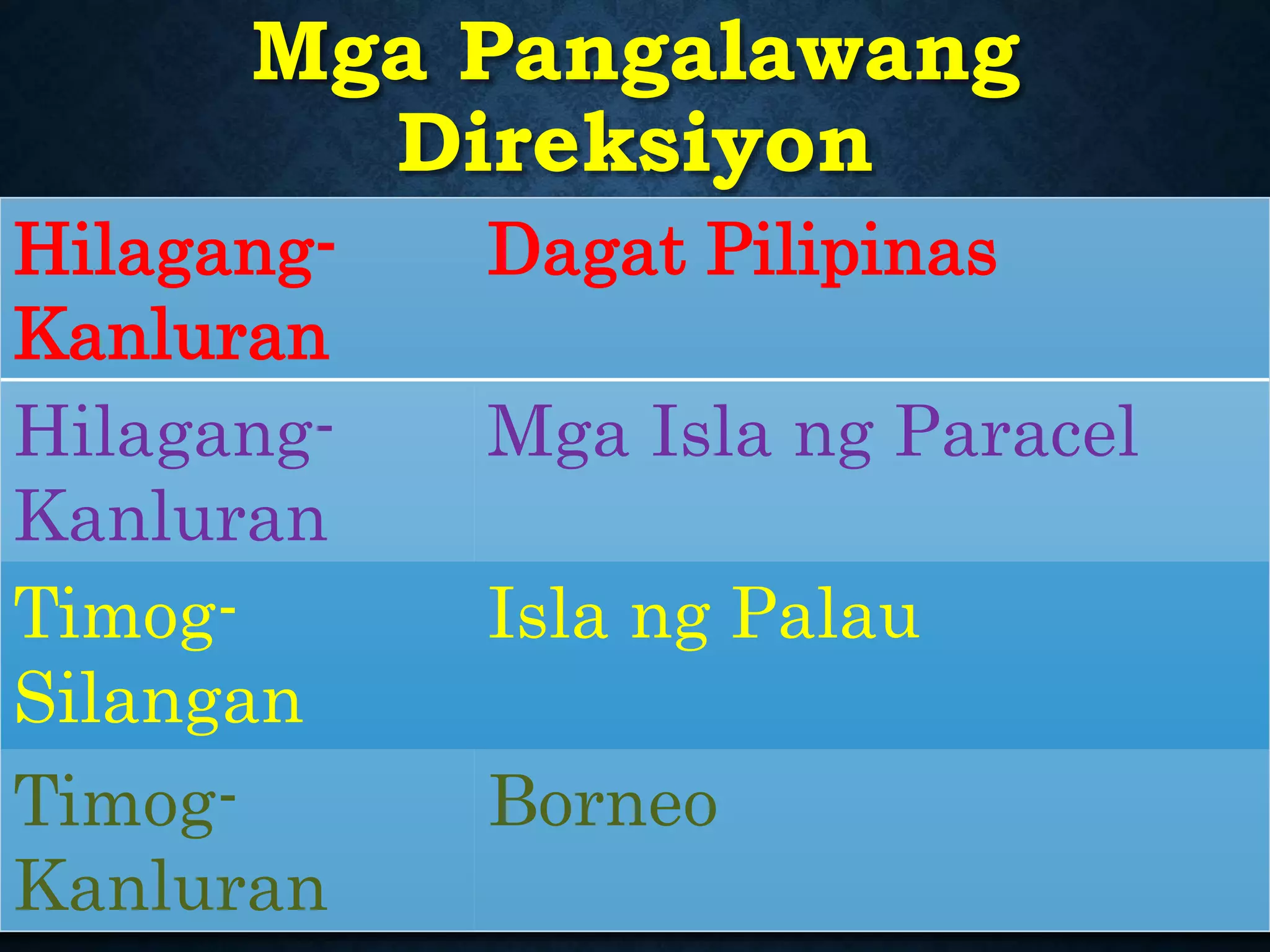 Ang LOkasyon ng Pilipinas | PPTX