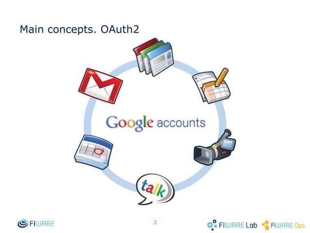 Keyrock - Lesson 3. Applications. How to create OAuth2 tokens. | PPTX | Internet | Computing