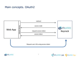 Keyrock - Lesson 3. Applications. How to create OAuth2 tokens. | PPTX | Internet | Computing