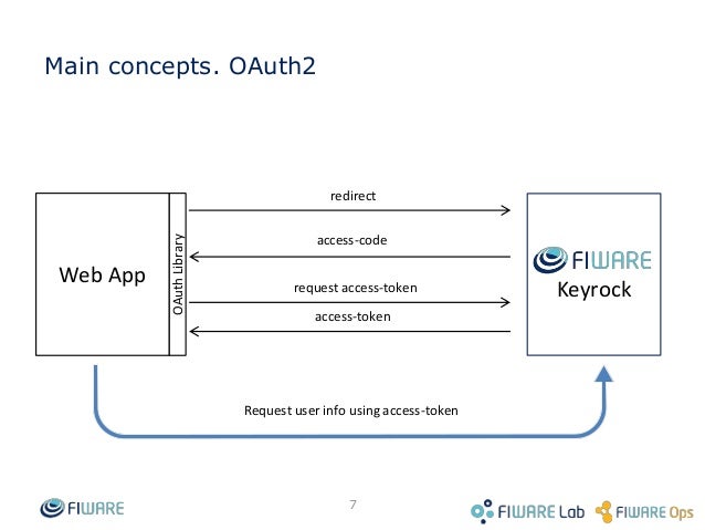 Create Oauth Token | kubectl create token – HFZA