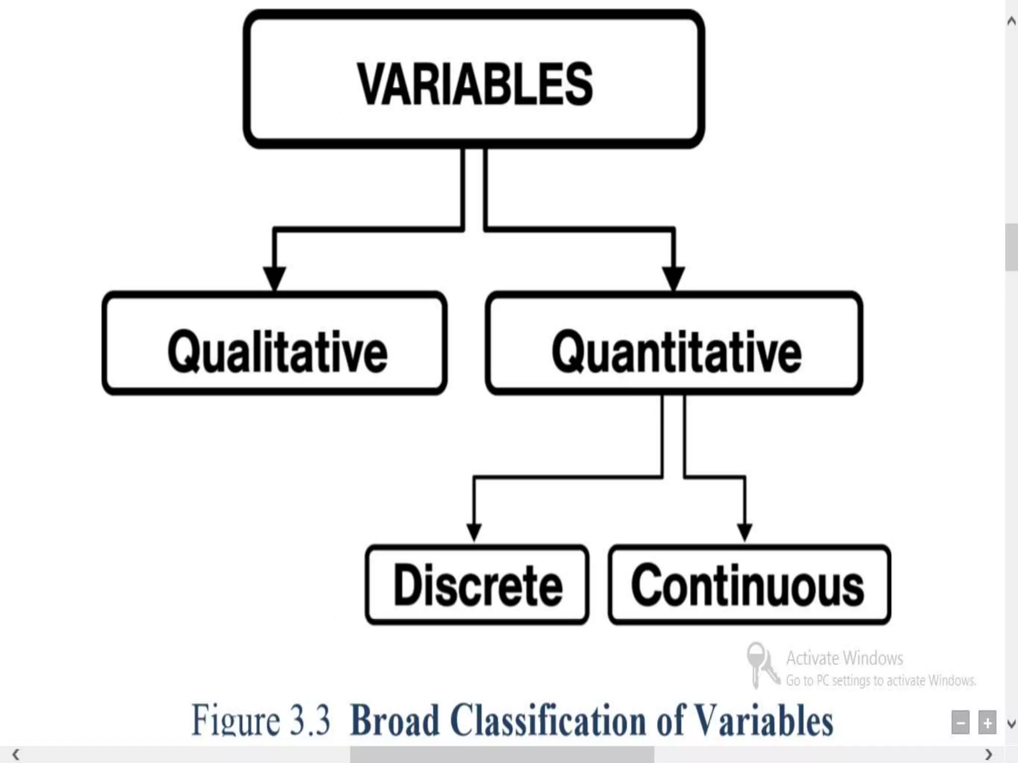 Lesson 3 basic terms in statistics | PPTX