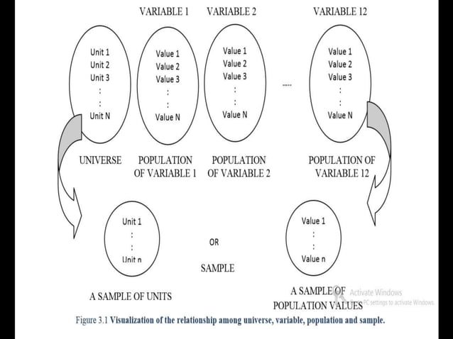 Lesson 3 basic terms in statistics | PPTX