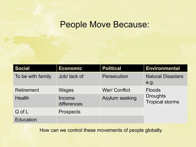 Lesson 3 challenges to identity and sovereignty | PPTX | Europe Travel ...