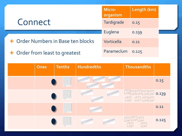 Lesson 3 comparing and ordering decimals | PPT