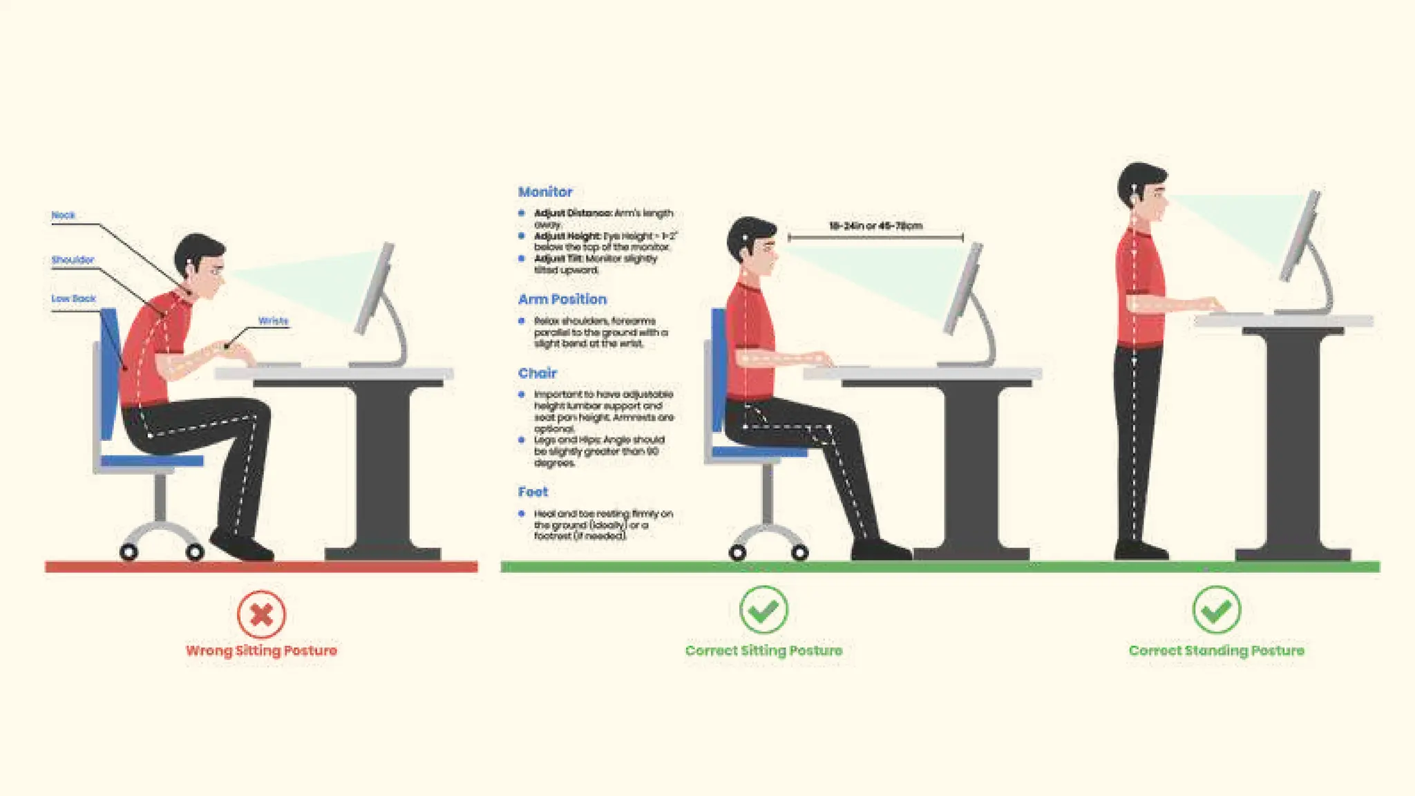 Ergonomics - Chapter 3 - Workstation Facilities Design | PDF