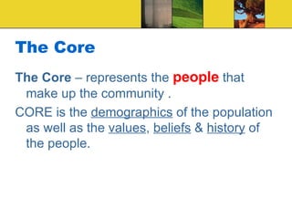 Lesson3 Components | PPT