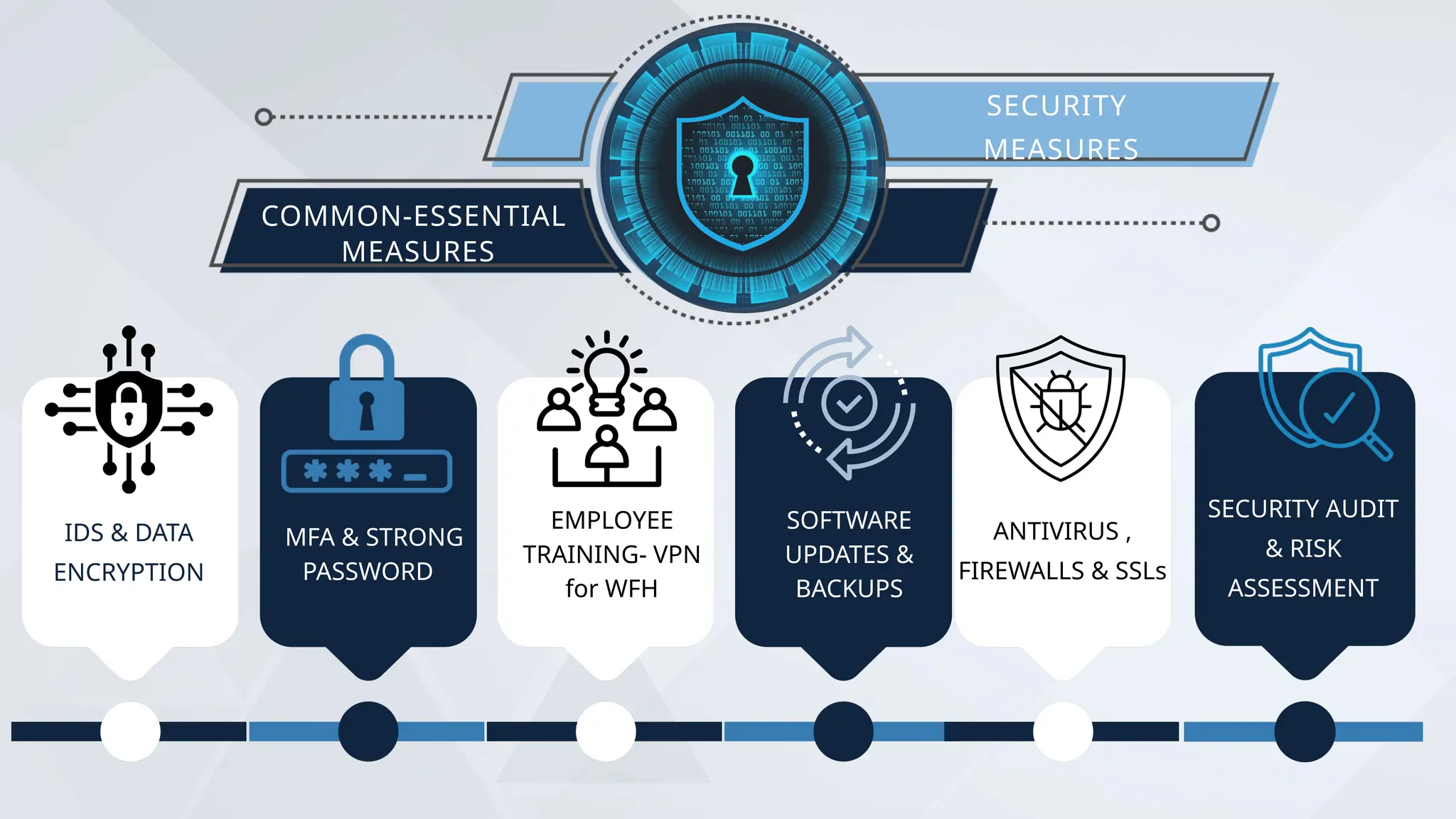 Lesson 3 - Cybersecurity and its impact to e-commerce (32).pptx